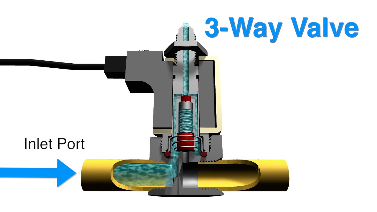 Two-Way vs Three-Way Valves: What Type Do I Need? - Butler & Land ...