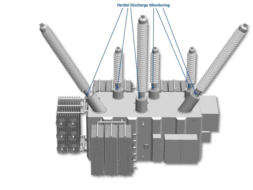 Dynamic Ratings Distributor - Butler & Land Technologies, LLC