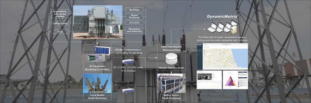 Dynamic Ratings Distributor - Butler & Land Technologies, LLC